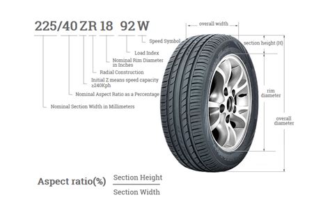 Tyre Sizing And Specifications West Lake