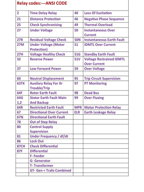 Ansi Codes For Relay Protection Pdf