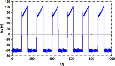 Supercapacitors Module Current Download Scientific Diagram