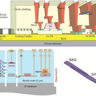 Graphene‐based Silicon Photonic Devices For Optical Interconnects