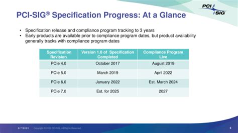 Pcie 7 0 Specs Released 512gb Sec Bandwidth Total Next Gen Pcie 7 0 Ssds Will Pump 128gb Sec