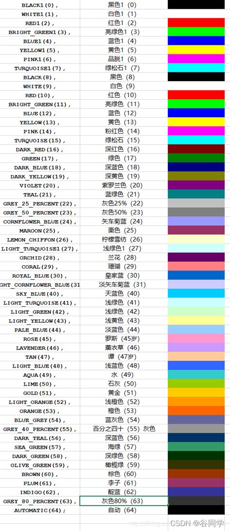Java对excle创建、读取、设置单元格颜色、背景色、跨行跨列java Excel设置单元格颜色 Csdn博客