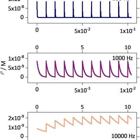 A Transient Absorption Map Of 4 μm Ptoep And 100 μm Dpa In Toluene