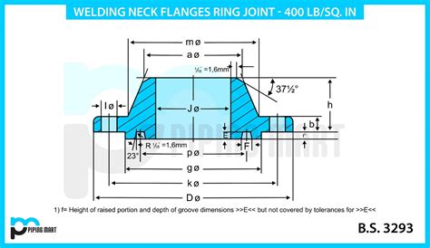 Asme Class 1500 Rtj Flange 1500 Blind Flange Dimensions In 56 Off