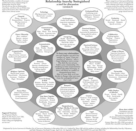 The Relationship Anarchy Examples Anhvi