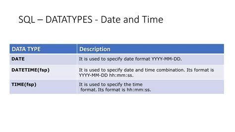 Sql Data Types And Constarints Pptx