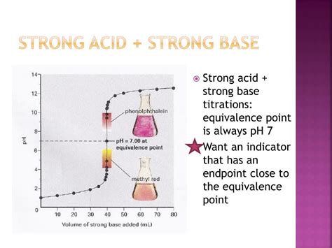 Ppt Neutralization And Titration Powerpoint Presentation Free