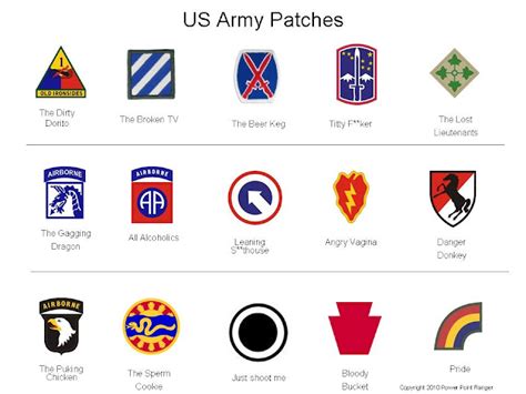 Military Deployment Patch Chart
