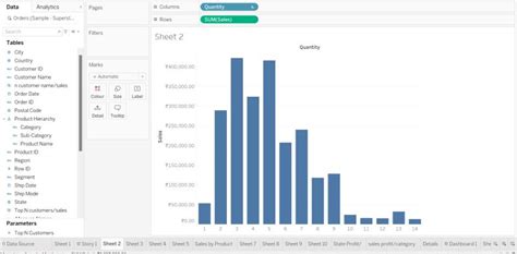 Dataanalytics Success Leader Leader Tableau Datascience Samrat