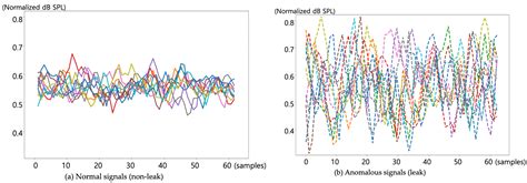 Sensors Free Full Text Low Power Wireless Sensor Module For Machine Learning Based