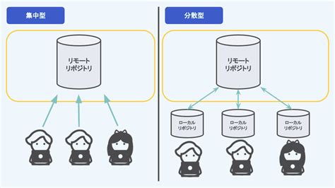 Git Revertとgit Resetの違い|失敗しないコミット取り消し方 エンベーダー Git Revertとgit Resetの違い|失敗しないコミット取り消し方 エンベーダー