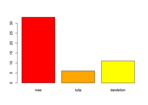 Tutorial 2 Chi Squared Test Statistics Tutorials And Templates