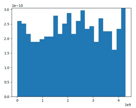 Python 中的 Numpyrandomgetstate 【布客】geeksforgeeks 人工智能中文教程