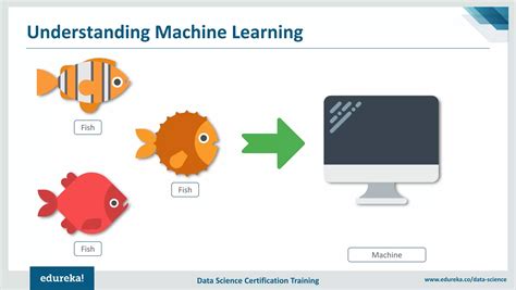 Machine Learning With R Machine Learning Algorithms Data Science