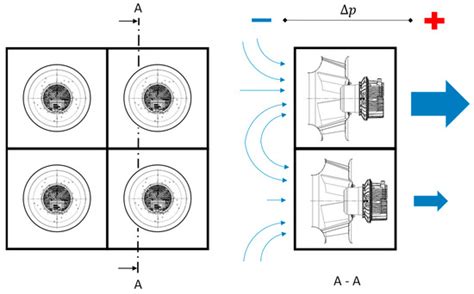 Optimization Control And Design Of Arbitrarily Shaped Fan Arrays