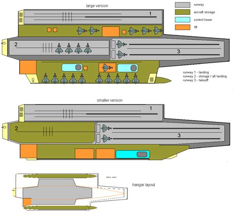 Aircraft Carrier Flight Deck Layout