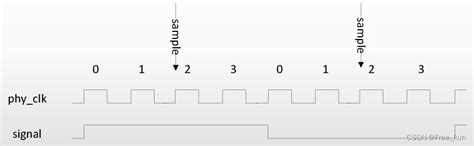 【从零开始のic学习笔记】usb2 0协议 物理层 csdn博客