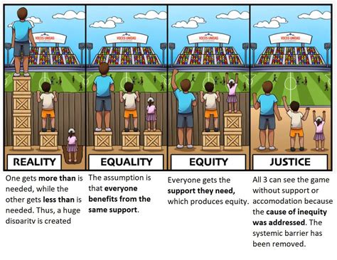 Ghada Agrebi On Linkedin Reality Equality Equity Justice Me