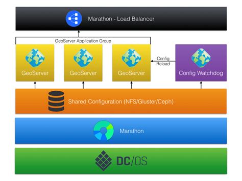 Cloud Scale Geospatial Data Services Applied Information Sciences