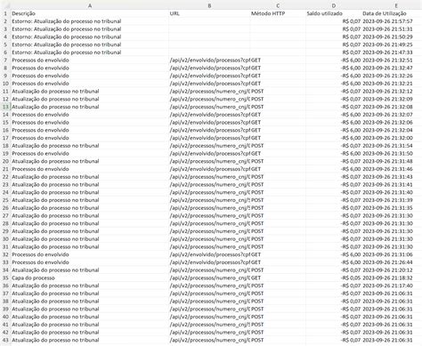 Relatório De Consumo Api Suporte Da Api