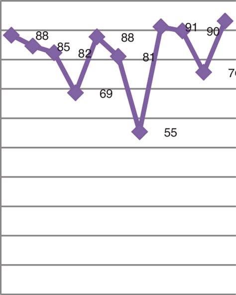 Classification Accuracy Segment Challenge Data Set Download