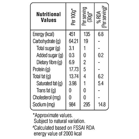 Buy Gooddiet Roasted Diet Chivda Mixture Online At Best Price Of Rs