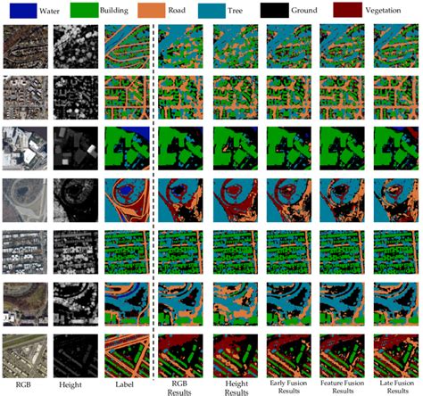 Some Qualitative Visualization Examples Of Segmentation Results On The