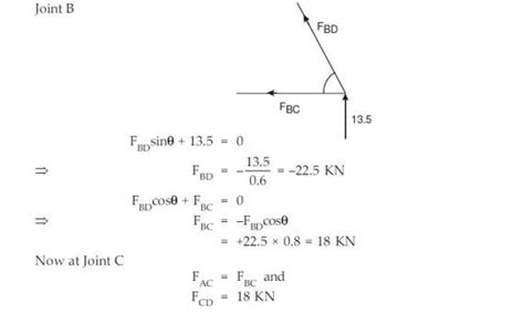 Vedupro Method Of Sections Method Of Sections Truss Analysis