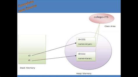 Static Keyword In Java Part 2 Youtube