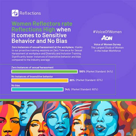 Diversity Inclusion Reflectors Greatplacetowork Voiceofwomen