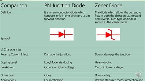 Zener And Avalanche Diode Pptx
