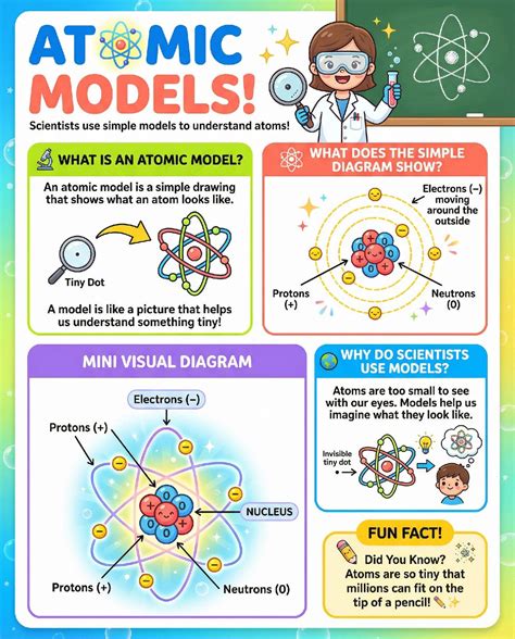 Introduction To Atoms Atomic Models Simple Diagram By
