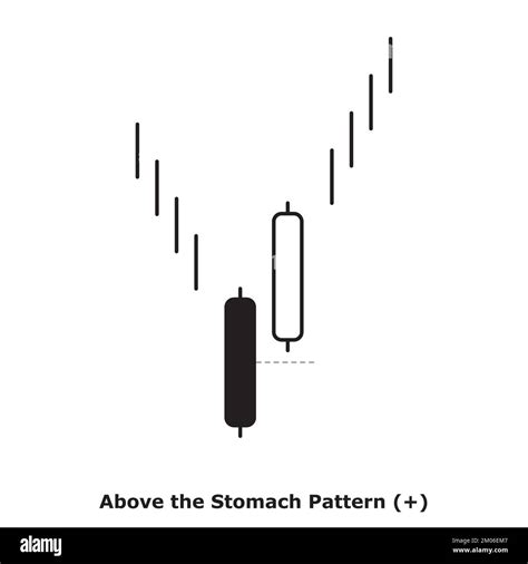 Above The Stomach Pattern Bullish White And Black Round Bullish Reversal Japanese