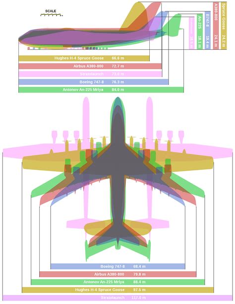 El Gigante Stratolaunch