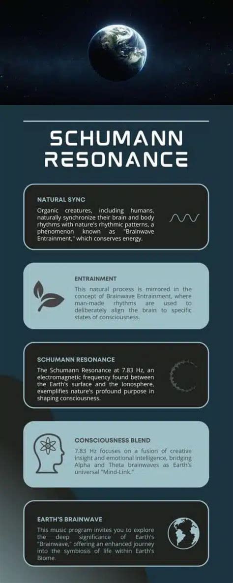 Schumann Resonance Scientific Sounds