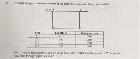 solved 1 a single loop pipe network consists of the