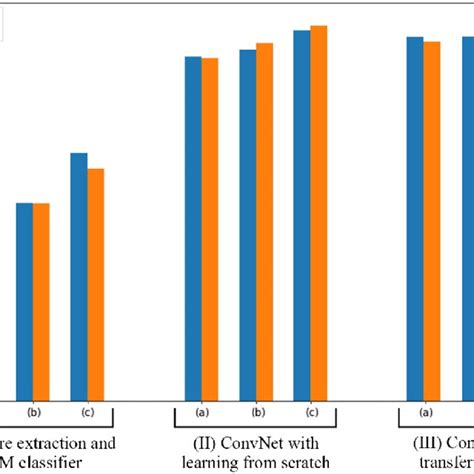 Comparison Of The Gs Classification Accuracy For Three Different Download Scientific Diagram