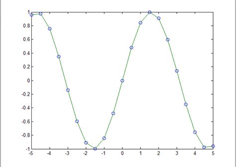 Matlab常用函数——方程函数matlab Logo方程函数 Csdn博客