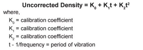 Vibrating Tube Densitometers Working Principle Instrumentationtools