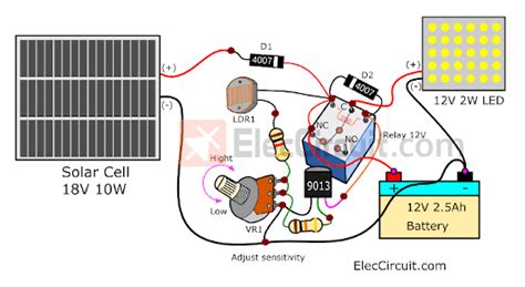 Solar Led Light Sensor Wiring Larson Electronics 36w Solar Powered