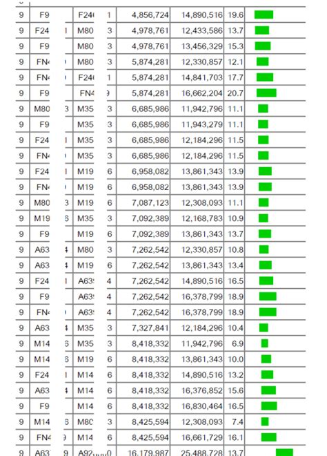 Anc Dna Triangulation Instructions Artofit