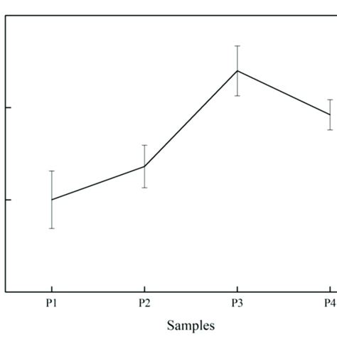 The Thickness Of Mao Coating Download Scientific Diagram