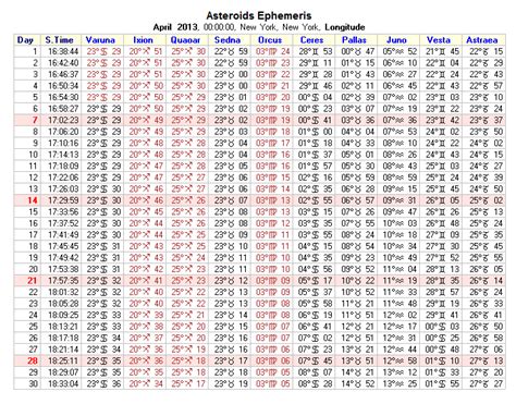 Sirius Asteroid Text Ephemeris