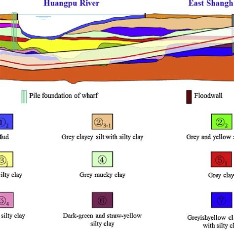 Pdf Pile And Pile Group Response To Tunnelling Using A Large Diameter Slurry Shield Case