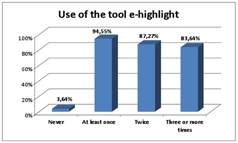 Use Of The Tool During The Investigation Download Scientific Diagram