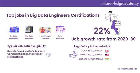 Future Proof Your Career With These Top 10 Certifications
