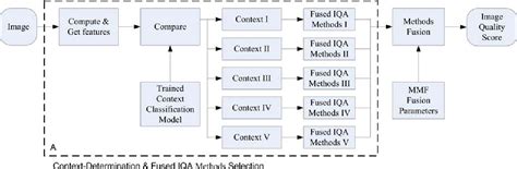 Figure 1 From Image Quality Assessment Using Multi Method Fusion
