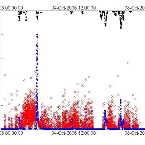 System Layout Of Pilot Installation Helophyte Filter Download Scientific Diagram