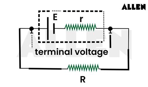 Understanding Emf And Voltage Key Differences And Faqs