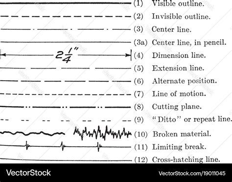 Heres A Quick Way To Solve A Info About What Are The 7 Types Of Lines
